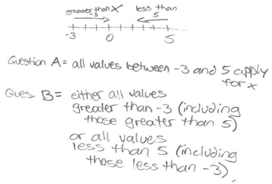 The NAEP Questions Tool