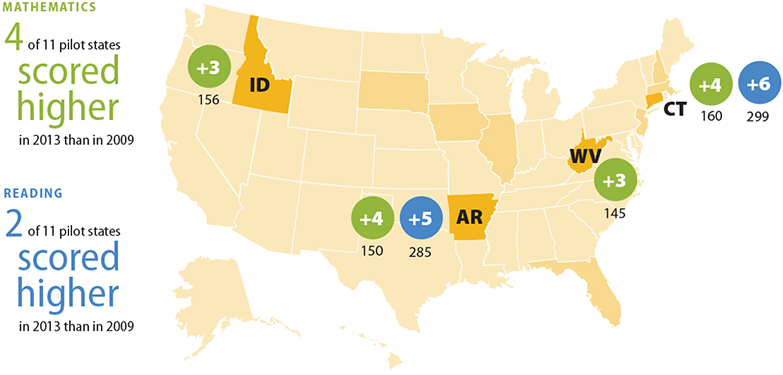 NAEP - Mathematics and Reading 2013