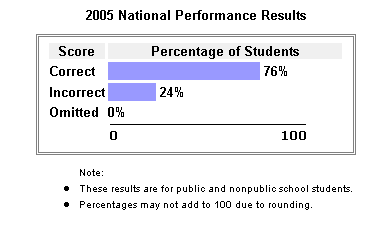 NAEP - TUDA 2005: Science Test Yourself Grade 4 Evaluation