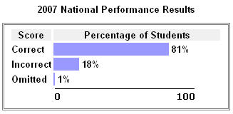 NAEP - Mathematics 2007: Test Yourself Grade 4 Results